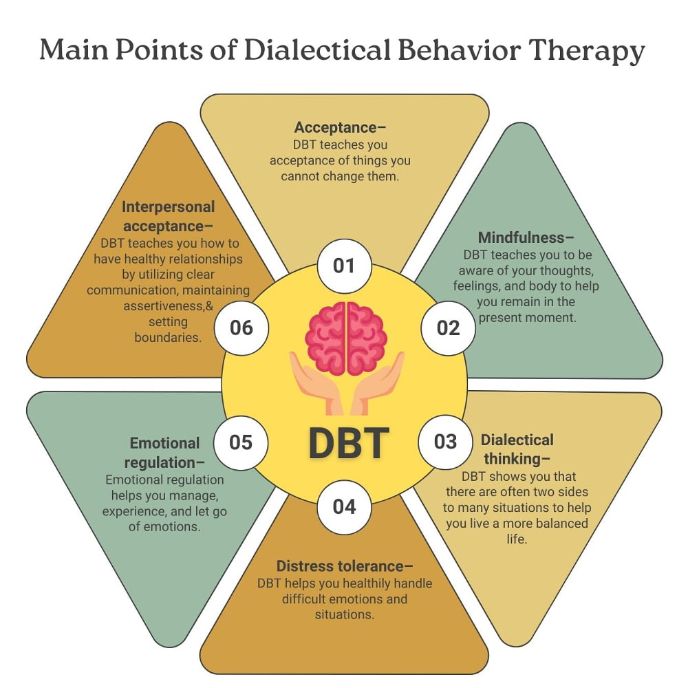 Dialectical Behavioral Therapy WPB, FL | DBT Therapist in West Palm Beach Dialectical Behavioral Therapy WPB, FL | DBT Therapist in West Palm Beach