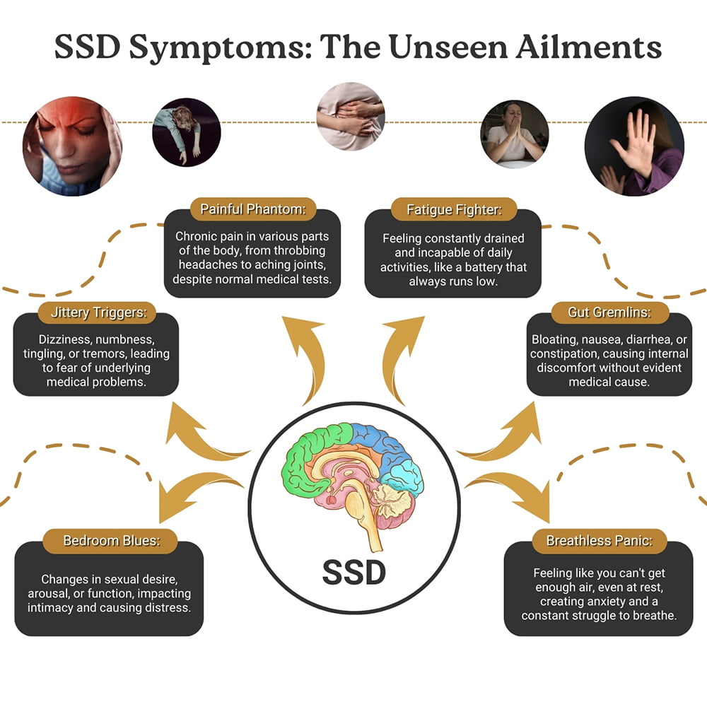 Somatic Symptom Disorder Therapy WPB | Trauma Therapy Center in West ... Somatic Symptom Disorder Therapy WPB | Trauma Therapy Center in West ...