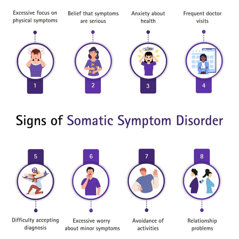 Somatic Symptom Disorder Therapy WPB | Trauma Therapy Center in West ... Somatic Symptom Disorder Therapy WPB | Trauma Therapy Center in West ...